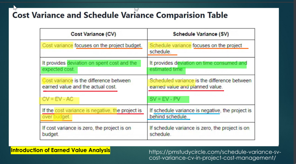 Cost Management Processes – สาขาวิชาวิทยาการจัดการ